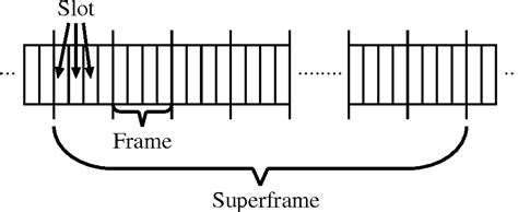 Figure 1 From Scheduling Algorithm For Uniformnonuniform Traffic In