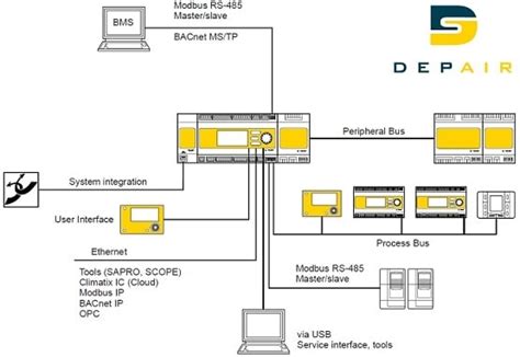 Depair Sa Sdautomation Sa Swiss Digital Automation