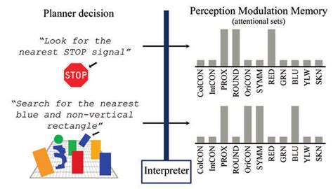 7 An Example Of A Basic Interpreter Planning Decisions Are Manually
