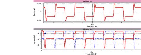 Post Cursor Transmitter Equalization Pre Emphasis Download Scientific Diagram
