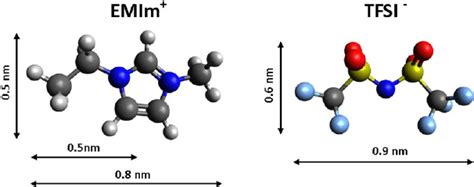 Structure And Dimensions Of Emim Tfsi Carbon Atoms Are Shaded Gray Download Scientific
