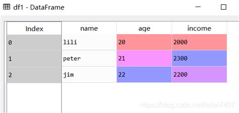 Pandas之数据文件导入和导出（python读取csv，txt，excel文件（xlsx）以及导出为csv、excel文件）徕胖的