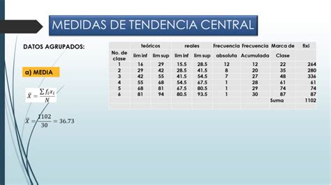 3 Medidas De Tendencia Central Calculando La Media Y Mediana Con