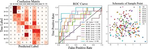 Test Results Of The Traditional Algorithm Svm Confusion Matrix Download Scientific Diagram