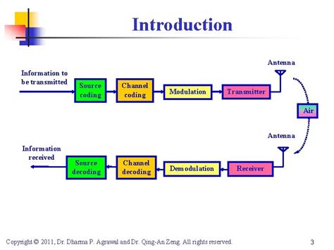 Chapter Channel Coding And Error Control Copyright