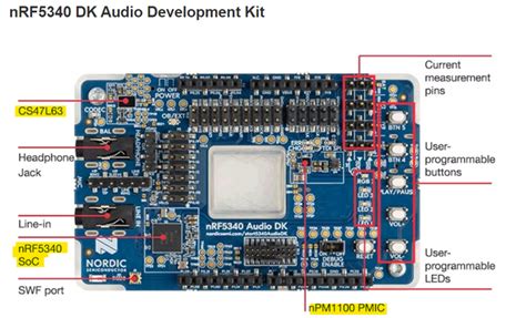 Roadtest Nordic Bluetooth Le Audio Development Kit Nrf5340 Dk By Steve K Element14 Community