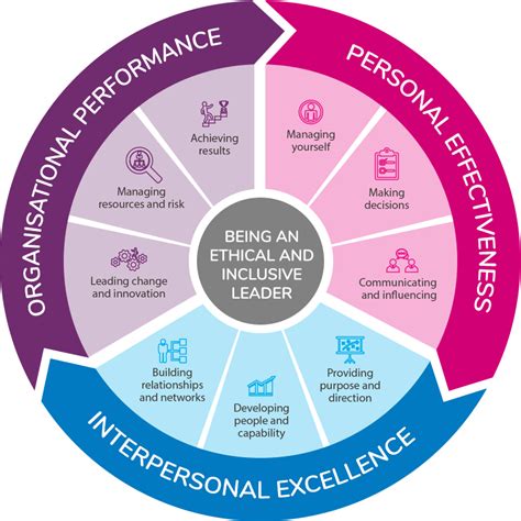 Professional Standard Cmi