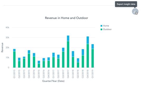 Build Dashboards Gooddata Enterprise