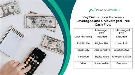 The Key Differences Between Levered And Unlevered Free Cash Flow