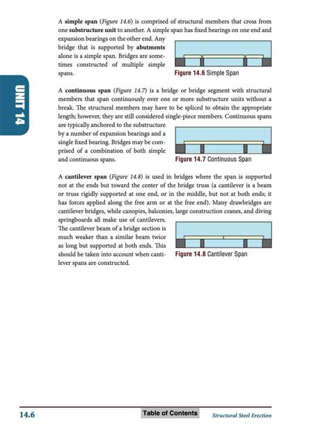 Structural Steel Erection Reference Manual 121285768 Page 298