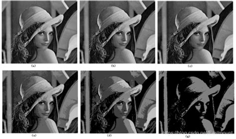 Python图像处理丨带你认识图像量化处理及局部马赛克特效 华为云开发者联盟 博客园