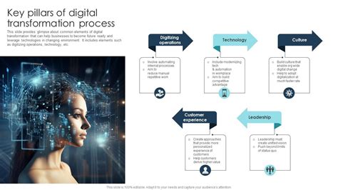 Key Pillars Of Digital Transformation Process Digital Transformation Strategies To Integrate Dt