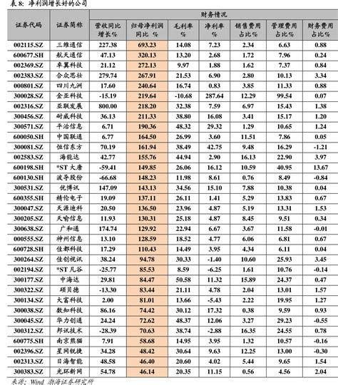 净利润增长好的公司行行查行业研究数据库 净利润增长好的公司行行查行业研究数据库