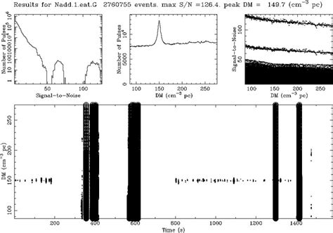 9 Single Pulse Diagnostic Plot With Broad Band Rfi This Field