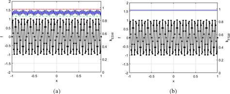 Figure 1 From A Fourth Order Finite Difference Scheme With Accurate Dispersion And Adaptive