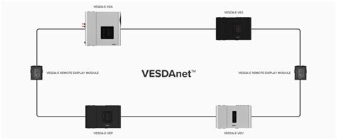 Vesda E Remote Display Module Eurofyre