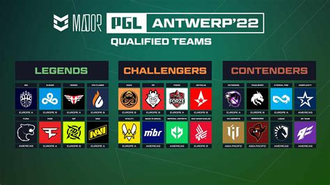 Brazilian Cs Go Teams At Antonio Fore Blog
