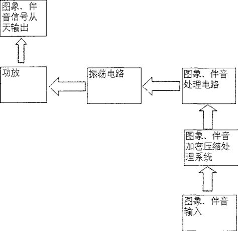 Multi Frequency Transmitting Device Eureka Patsnap