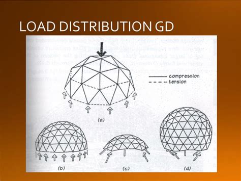 Ppt Geodesic Domes Powerpoint Presentation Free Download Id2633632