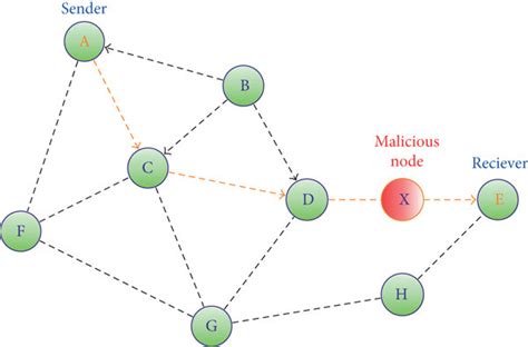 Simplified Model Of Networked Iot Devices Collecting And Sharing Data