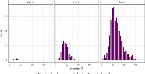 Figure 5 From Statistical And Metallographic Views On Quantification Of