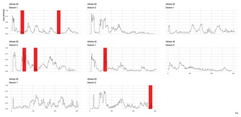 predicting non contact hamstring injuries by using training load data