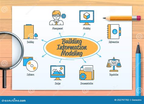 Bim Building Information Modeling Concept Banner Hologram 3d Model Buildings With Icons And