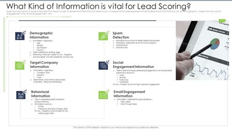 Lead Scoring Ai Model What Kind Of Information Is Vital For Lead Scoring Pp
