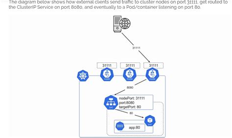 Kubernetes K8s Concepts What Is Kubernetes K8s By Jay Wang Nov 2024 Medium