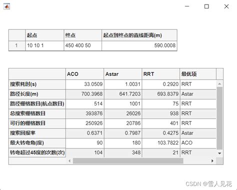 基于栅格地图的无人机三维路径规划 Matlab仿真三维栅格地图路径规划 Csdn博客