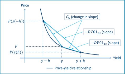 When Do Key Rate Measures Add Up Scanrate