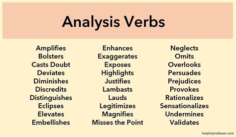 152 Analysis Verbs 2025