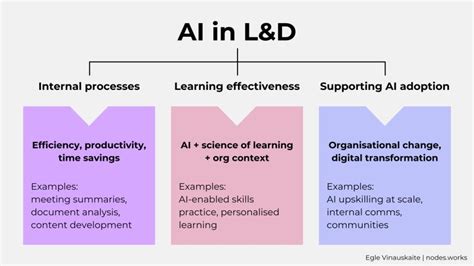 Artificialintelligence Learning Hr Futureofwork