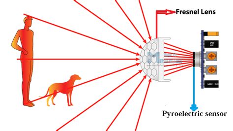 How To Use A Pir Sensor With Arduino Ettron Books