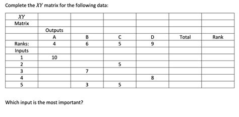 Solved Complete The Xy Matrix For The Following Data Xy Matrix