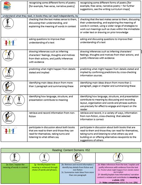 Progress Models English Reading East Dene Primary