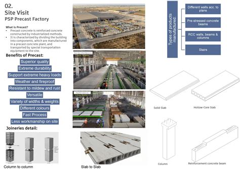 The Bridge Health Monitoring System 4 O Cept Portfolio