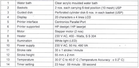 User Requirement Specification Urs For Disintegration Tester