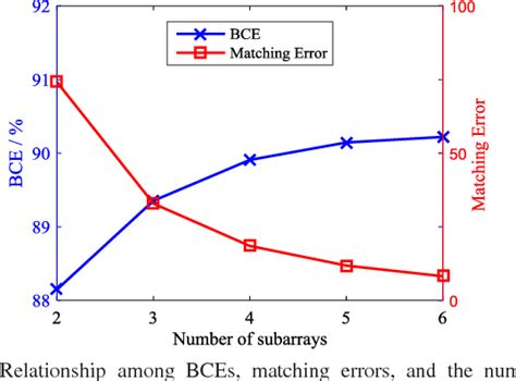 Figure 6 From Design Of Clustered Planar Arrays For Microwave Wireless Power Transmission