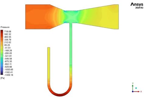 Venturi Effect Cfdland