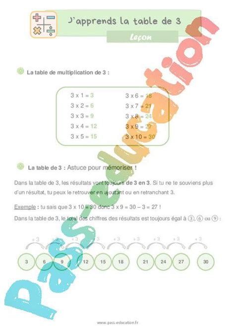 Apprendre La Table De 3 Au Ce1 Leçon Pdf Gratuit à Imprimer Par