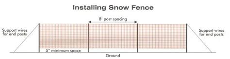 Snow Fence Installation Delta Fence And Construction