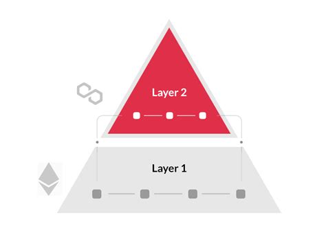 Layer 1 Layer 2 Dan Layer 0 Blockchain Penjelasan Lengkap