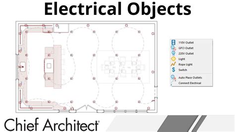 How To Show Electrical Outlets On Floor Plan
