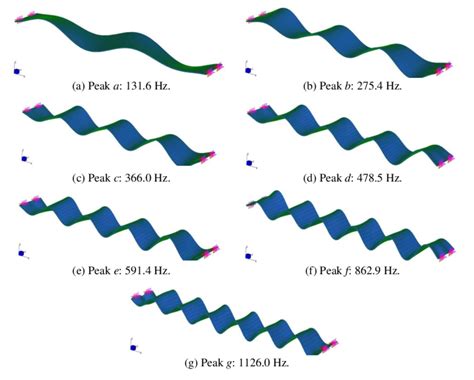 Selected Mode Shapes Which Simulated By The Strand7 Software Download Scientific Diagram