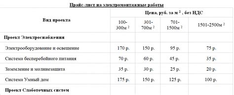 Прайс-лист на электромонтажные работы - образец и бланк