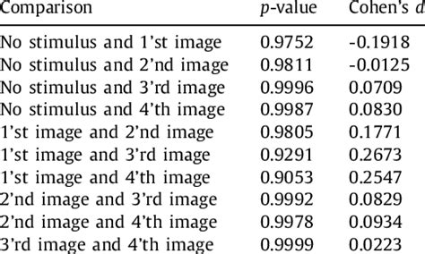 Comparisons Of Sample Entropy Of EEG Signals Download Scientific Diagram