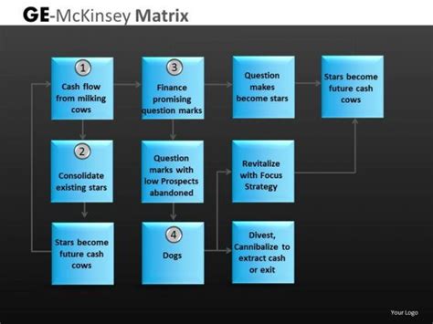 Ge Mckinsey Matrix Diagram Flowchart Process Powerpoint Slides