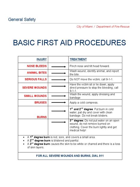 Basic First Aid Procedures Guide Pdf
