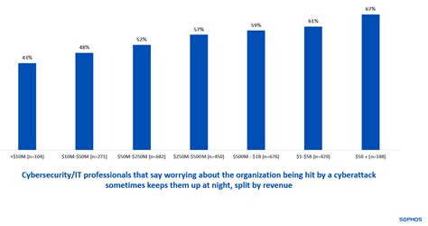 Defenders Vs Adversaries The Two Speed Cybersecurity 2023 Race Sophos News